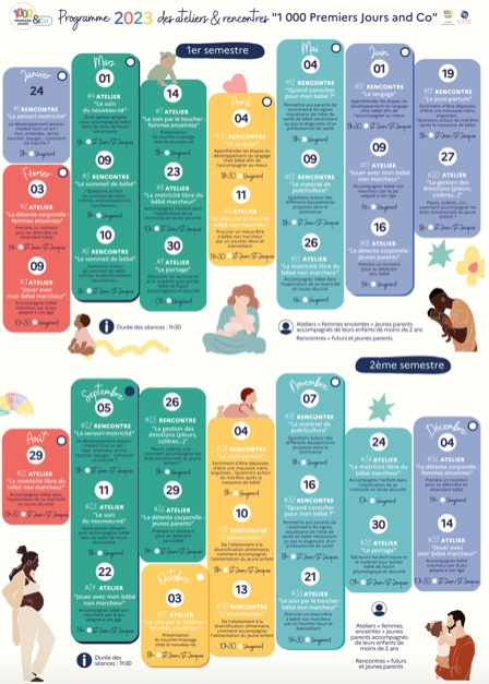 1000 premiers jours - SORC-VDL